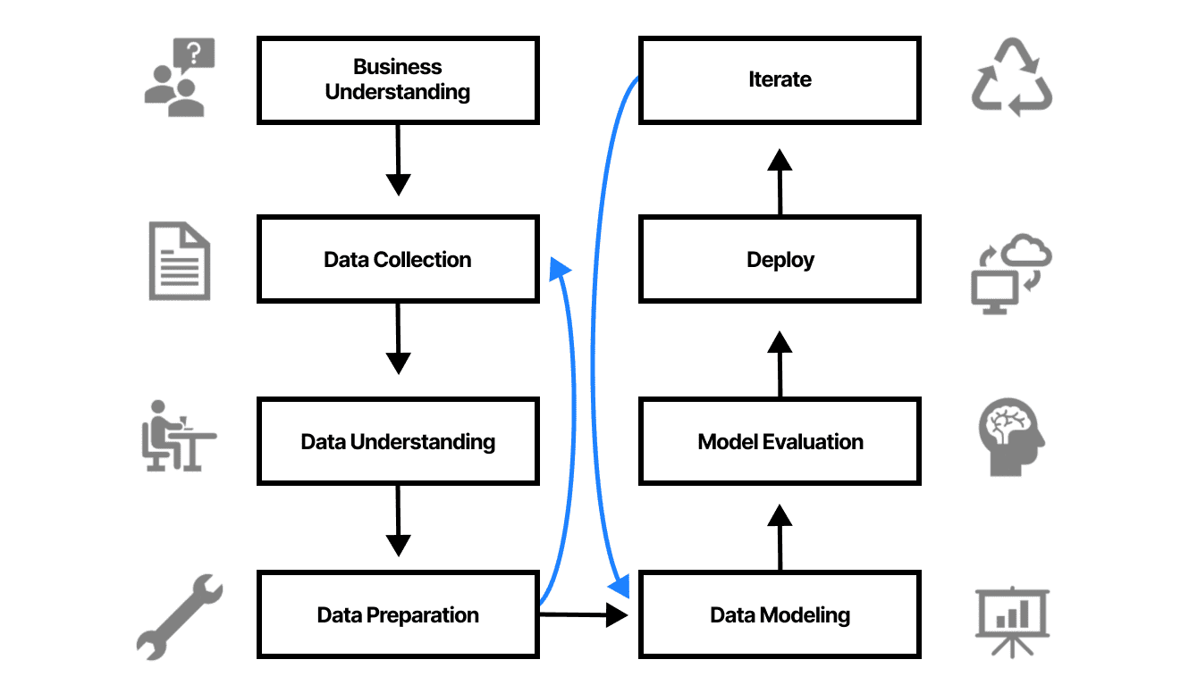 Role Of Image Labeling In Your Deep Machine Learning Model Datumo All