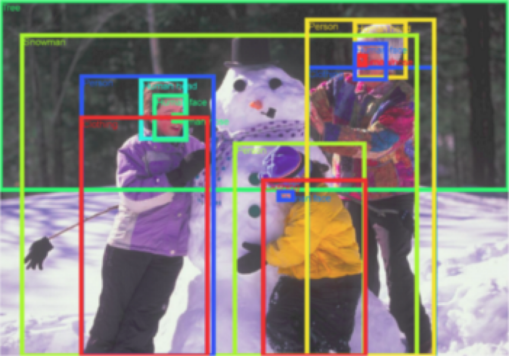 List of free datasets for your image training models - Datumo-All in ...