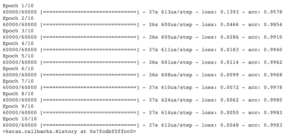 What is MNIST? And why is it important? - Datumo-All in one data solution