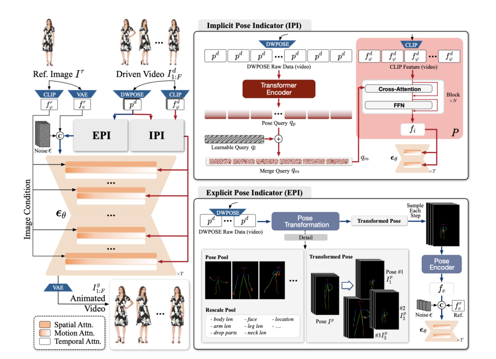 Animate-X: Bring Whatever(X) to Life - Datumo-All in one data solution