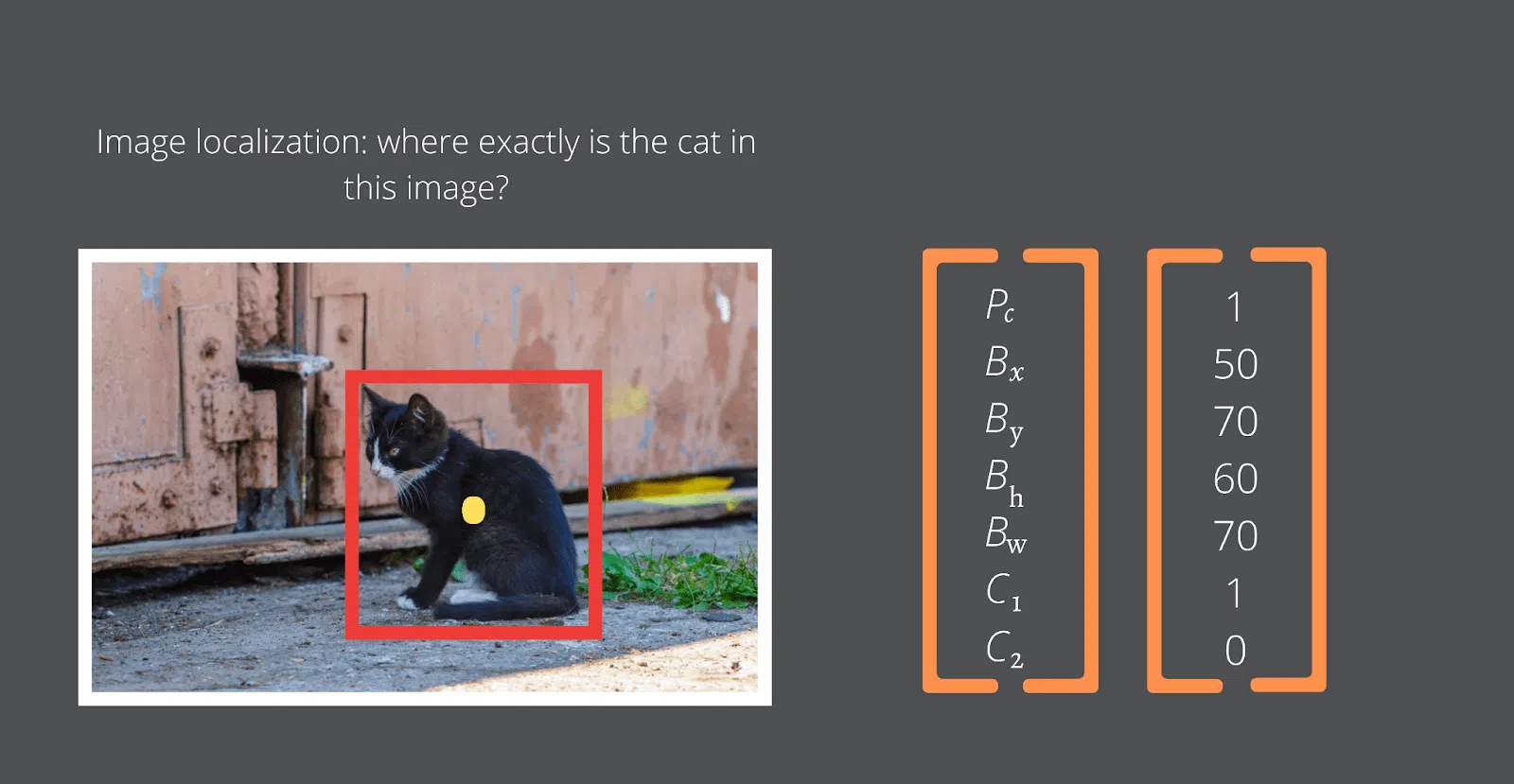 Real-Time Object Detection with YOLO - Datumo-All in one data solution